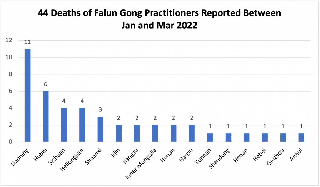 Report Reveals Vast State-Run Industry to Harvest Organs in China ...