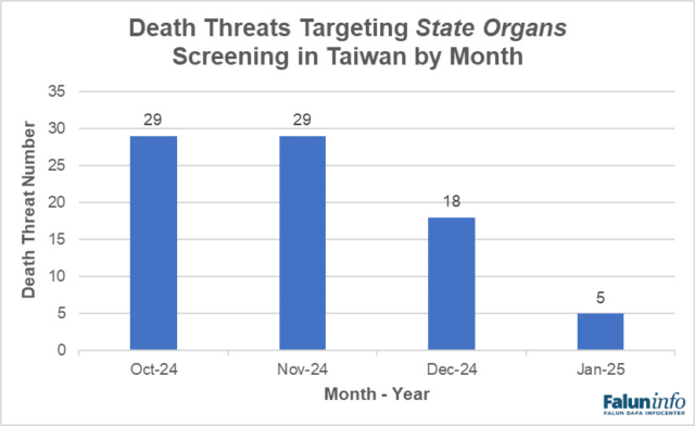 Chinese Death Threats Target Taiwan Screenings and President